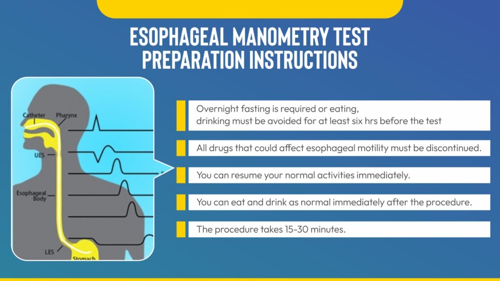 Esophageal Manometry Test in Pune: Dr. Rupali Bandgar-Jankar