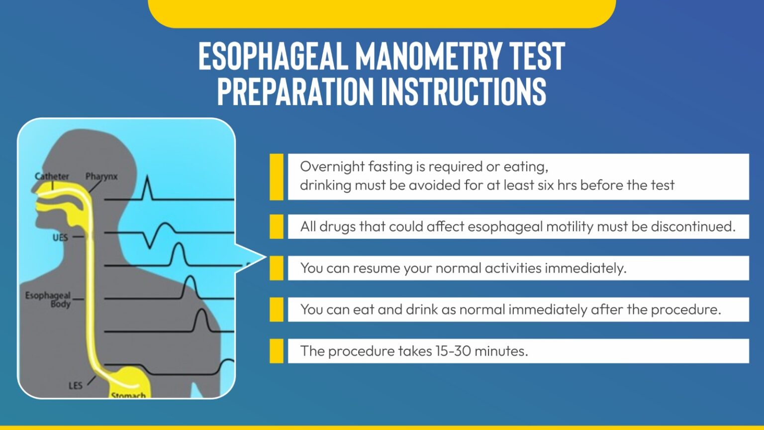 Esophageal Manometry Test in Pune: Dr. Rupali Bandgar-Jankar